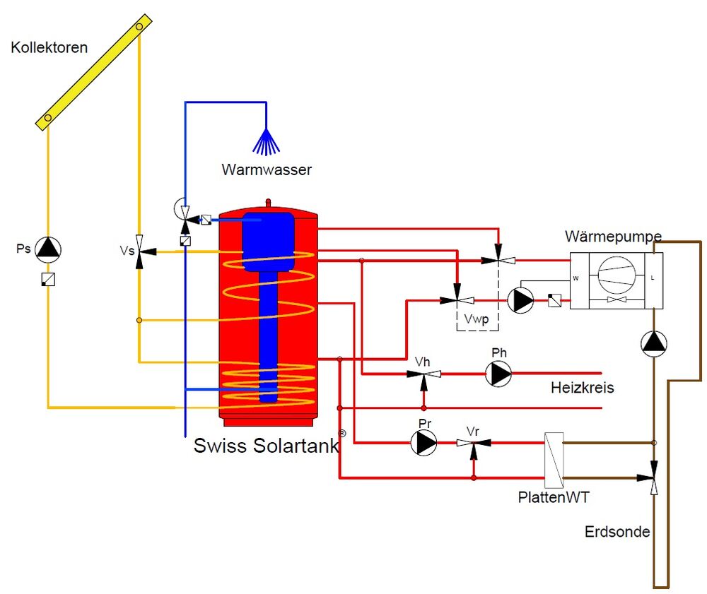 Solarwärme für Erdsonden-Regeneration | Gebäudetechnik